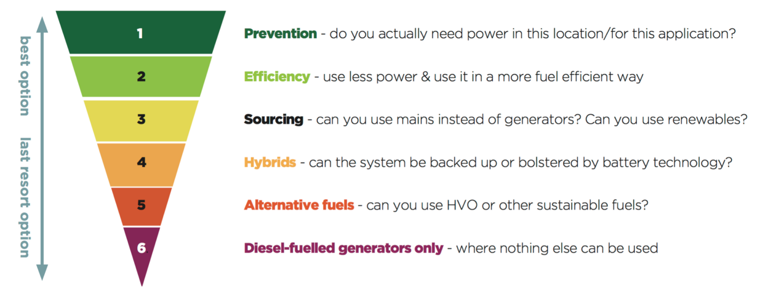 Event Power Efficiency 101: The Power Management Hierarchy - Powerful ...