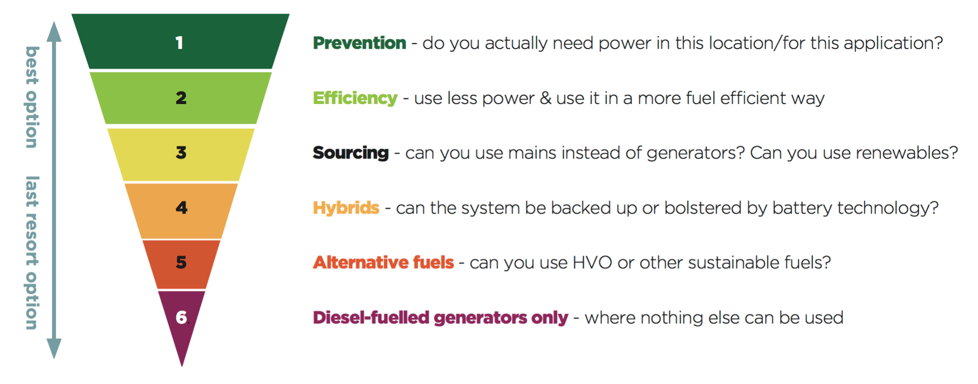 Event Power Efficiency 101: The Power Management Hierarchy - Powerful ...